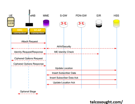 orthogonal frequency division multiplexing ( OFDM PRINCIPLES ) - TelcoSought
